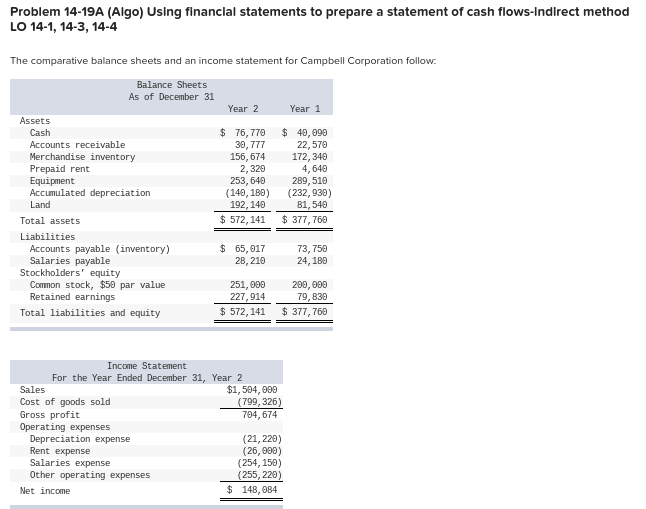Solved Problem 14-19A (Algo) Using financlal statements to | Chegg.com