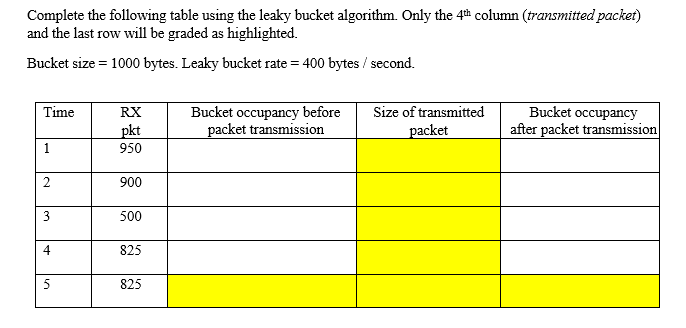 Solved Complete the following table using the leaky bucket | Chegg.com