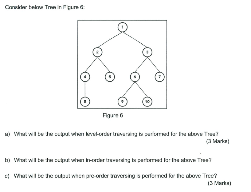 Solved Consider below Tree in Figure 6: a) What will be the | Chegg.com