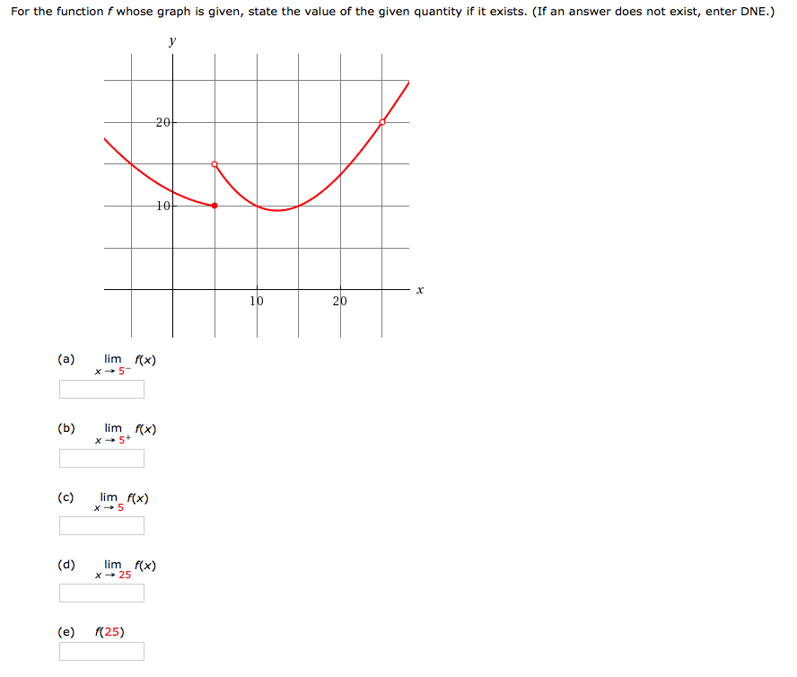 Solved For the function f whose graph is given, state the | Chegg.com