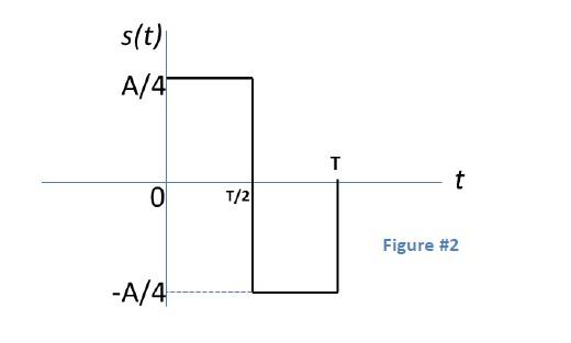 Solved 1. Consider the signal s (t) shown in Figure # 2. a) | Chegg.com