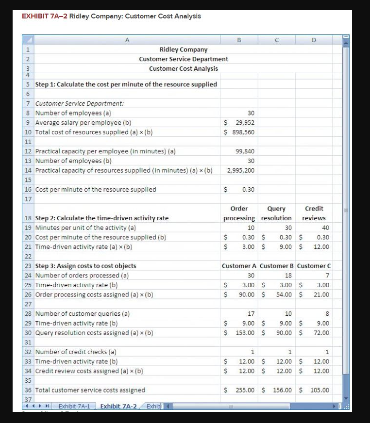 Solved Problem 7A-4 (Algo) Time-Driven Activity-Based | Chegg.com
