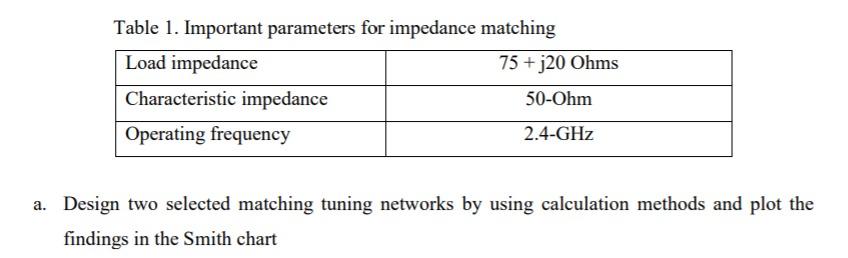 Solved Table 1. Important parameters for impedance matching | Chegg.com