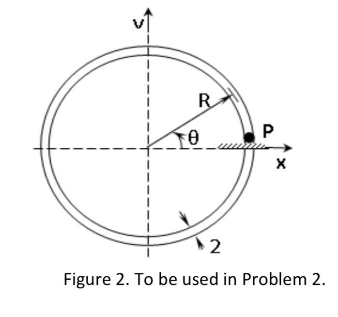 Solved The curved bar shown in Fig. 2, with circular | Chegg.com