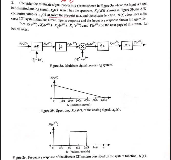 3. Consider the multirate signal processing system | Chegg.com