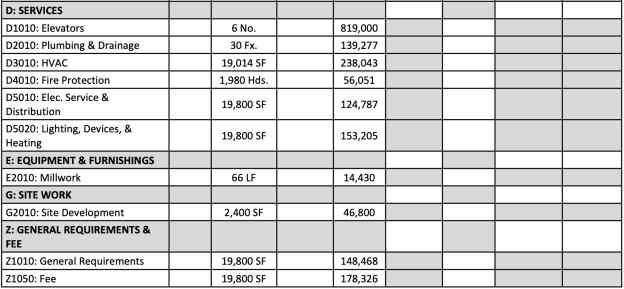Solved 1. Conduct an elemental cost estimate for a new | Chegg.com