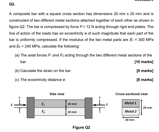Solved Q2.A composite bar with a square cross section has | Chegg.com