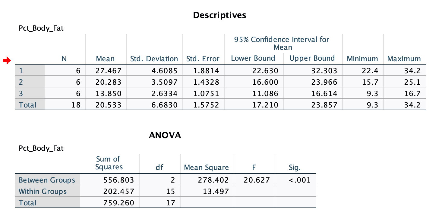 Solved 1 = “Inactive,” 2 = “Active,” 3 = “Highly Active” Use | Chegg.com