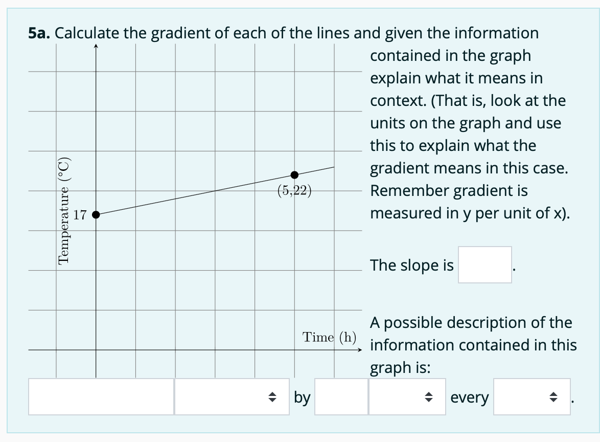 Solved 4a. Calculate the gradient/slope of the line | Chegg.com