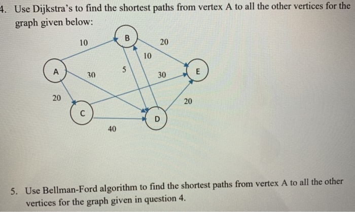 Solved Use Dijkstra's to find the shortest paths from vertex | Chegg.com