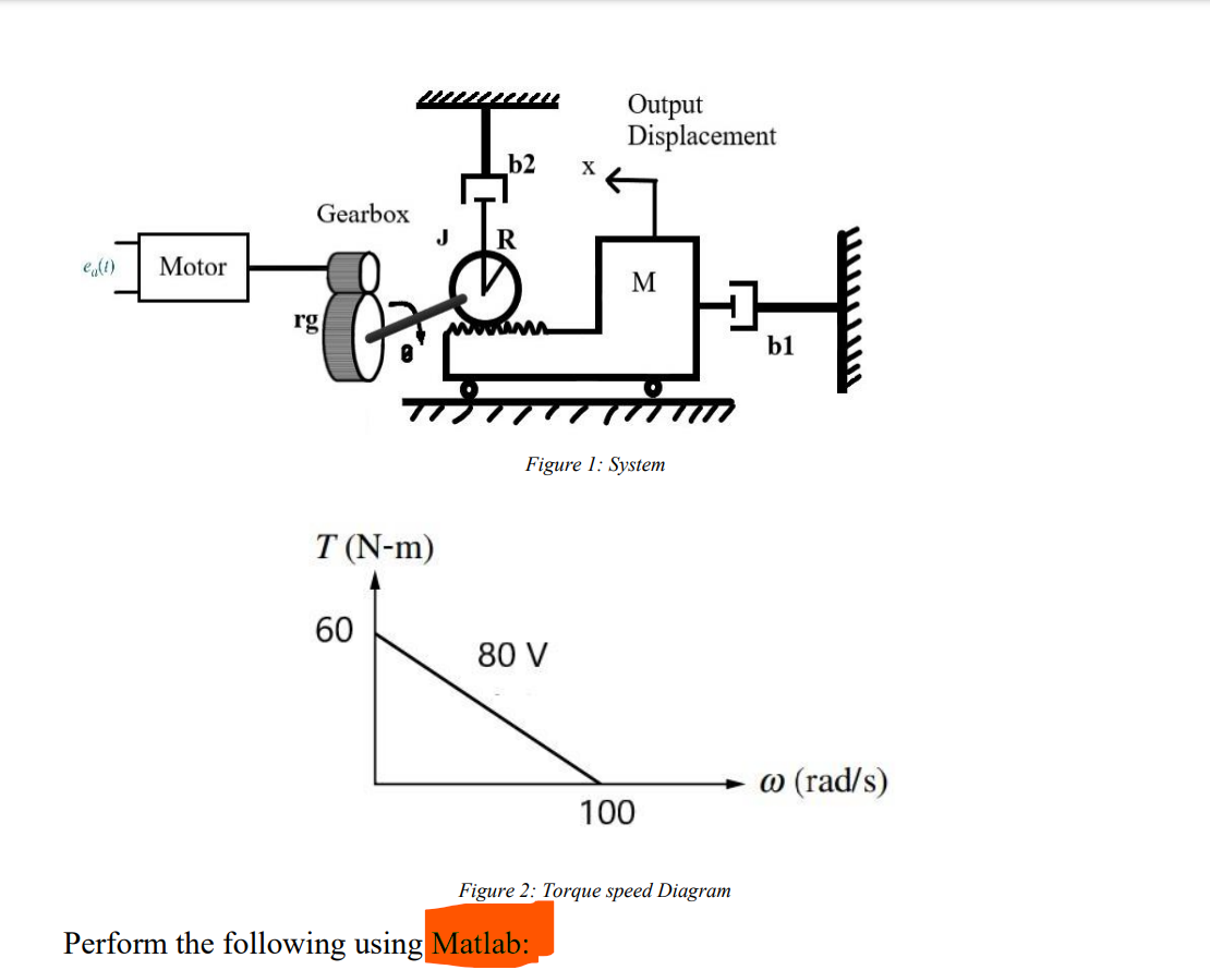 Solved Figure 2: Torque speed Diagram Perform the following | Chegg.com