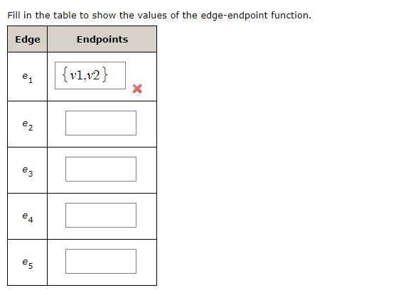 Solved Consider the following graph. vi V2 V4 es The vertex | Chegg.com