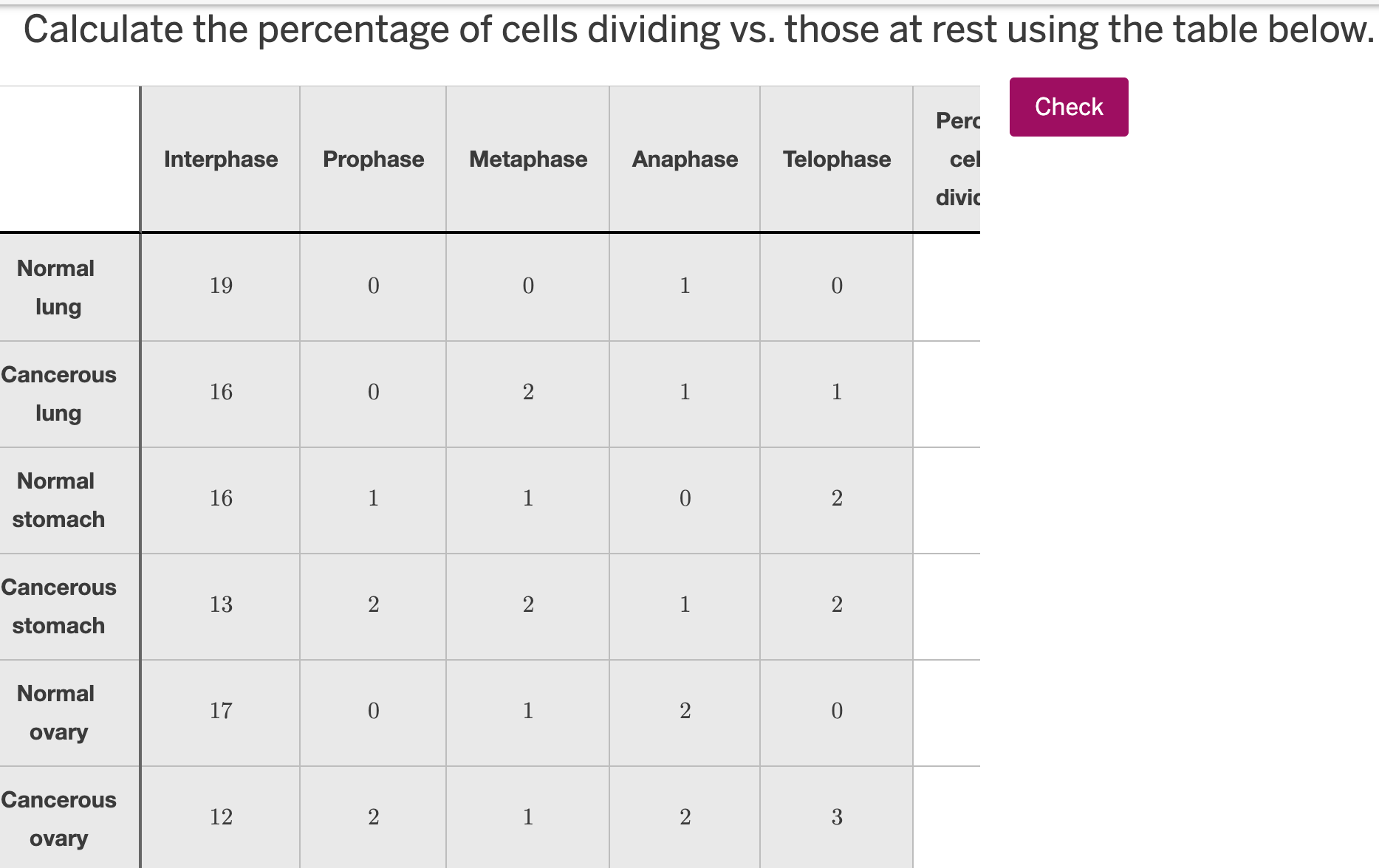 Solved Calculate the percentage of cells dividing vs. those | Chegg.com