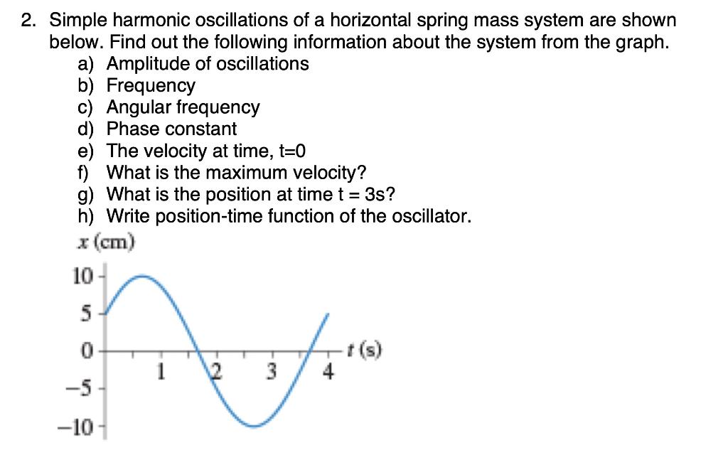 Solved 2. Simple harmonic oscillations of a horizontal | Chegg.com