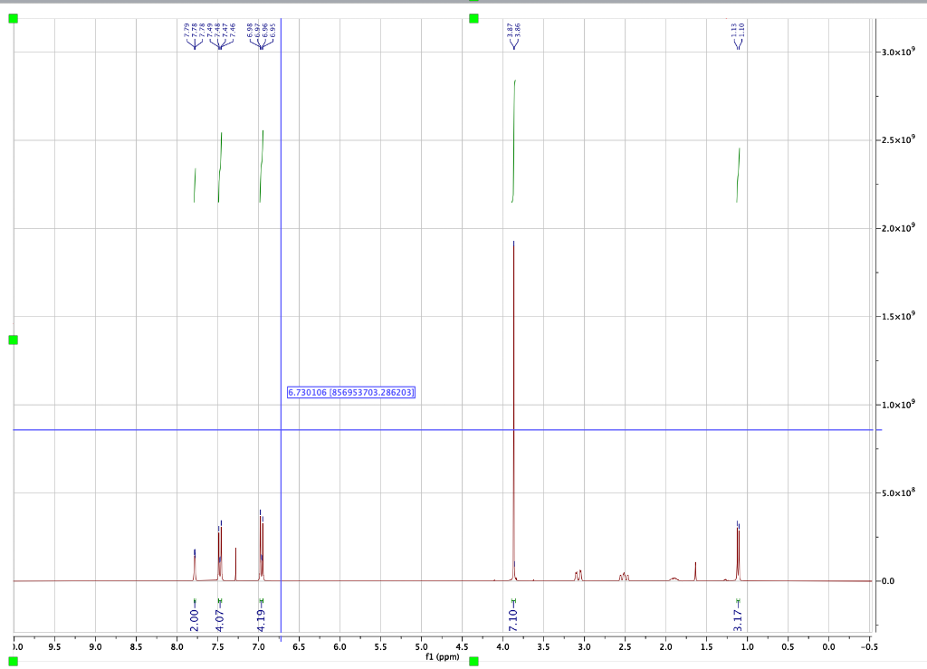 Solved Work-up the NMR in CDCl3, draw the structure of the | Chegg.com