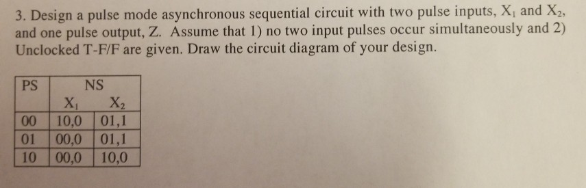 Solved 3. Design a pulse mode asynchronous sequential | Chegg.com