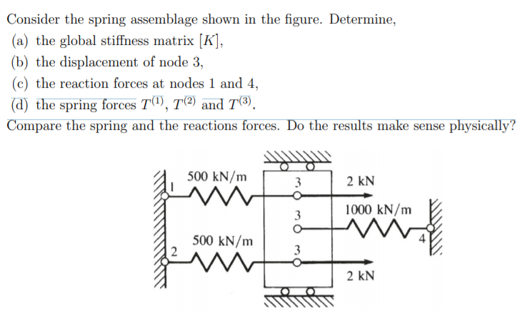 Solved Consider the spring assemblage shown in the figure. | Chegg.com