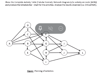Solved Show the Complete Activity Table [Tabular Format), | Chegg.com