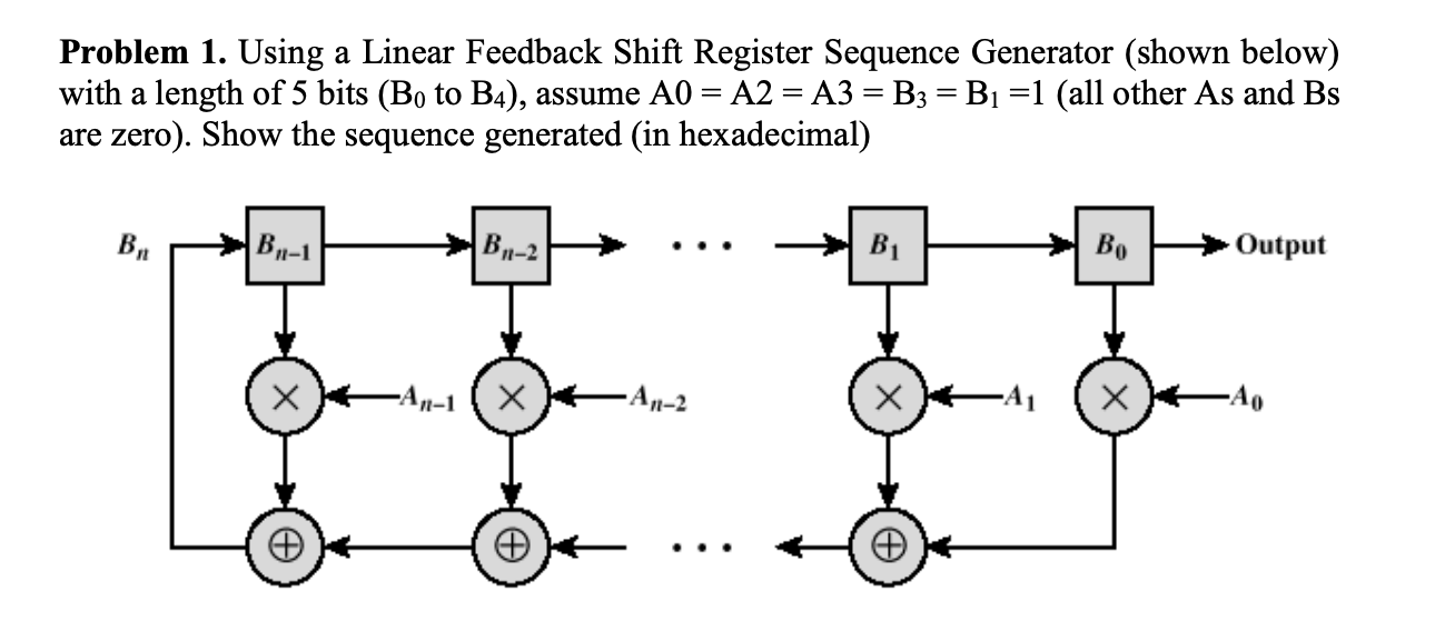 Solved Problem 1. Using a Linear Feedback Shift Register | Chegg.com