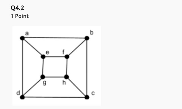Solved Q4.2 1 Point | Chegg.com