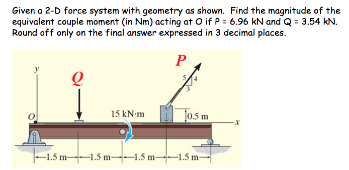 Solved Given a 2-D force system with geometry as shown. Find | Chegg.com