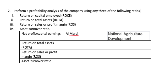 2. Perform a profitability analysis of the company | Chegg.com