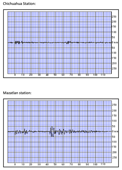 (a) Determine the S-P intervals from the seismograms | Chegg.com