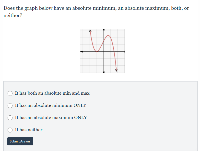 Solved Does the graph below have an absolute minimum, an | Chegg.com
