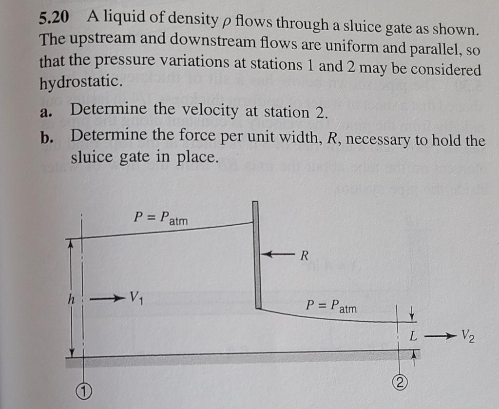 Solved 5.20 A liquid of density ρ flows through a sluice | Chegg.com