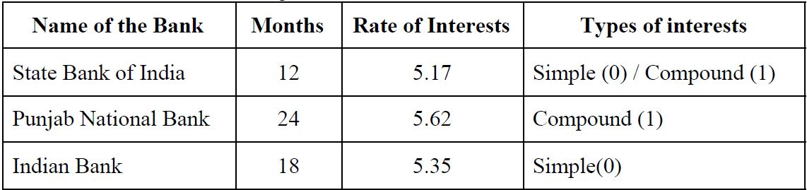 Solved JAVA Programming question Consider the following | Chegg.com