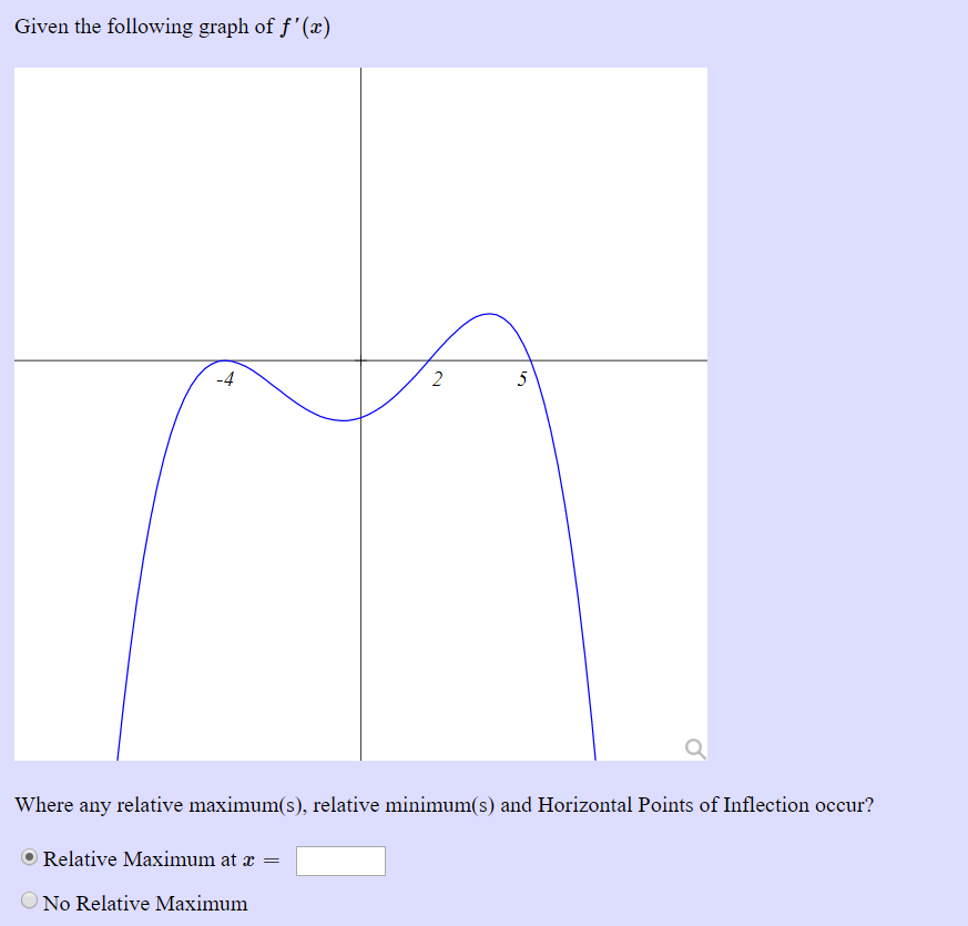 Solved Given the following graph of f'(x) Where any relative | Chegg.com