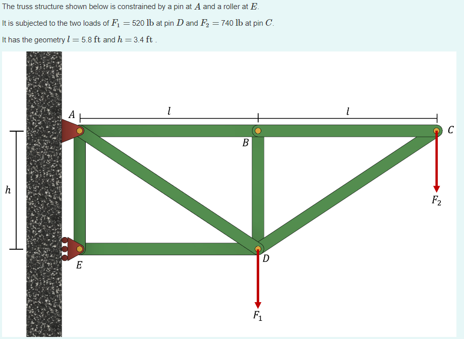 Solved The truss structure shown below is constrained by a | Chegg.com