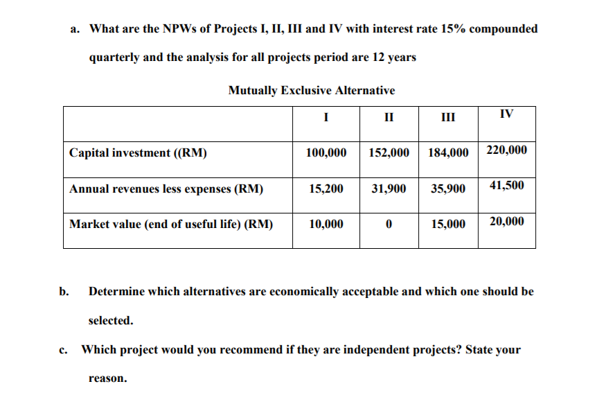 Solved a. What are the NPWs of Projects I, II, III and IV | Chegg.com