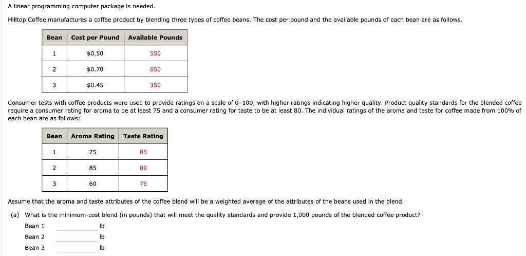 Solved A linear programming computer package is needed. each | Chegg.com