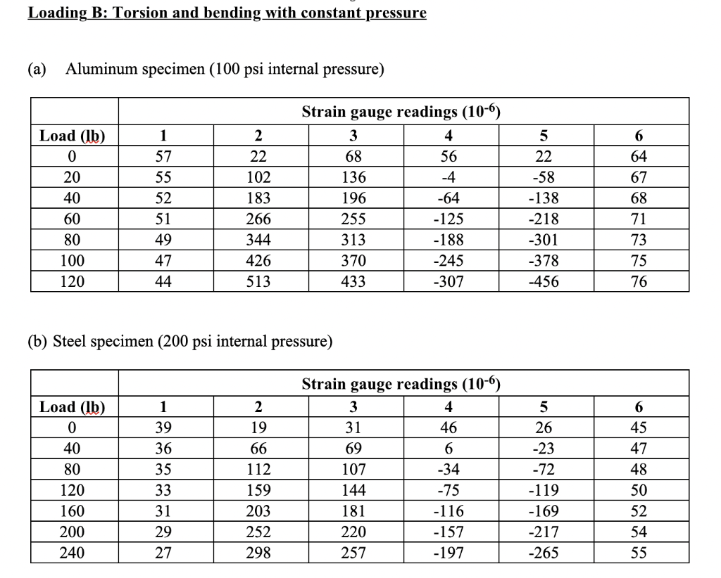 Solved Objectives: To determine the principal stresses at | Chegg.com