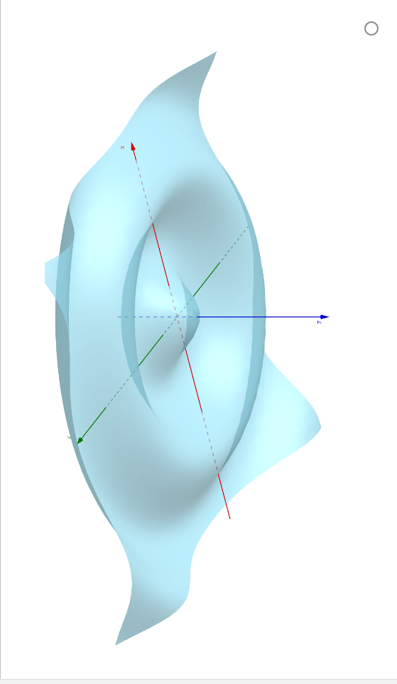 Solved Graph the surface z=f(x,y)=8cos(x).∞a | Chegg.com