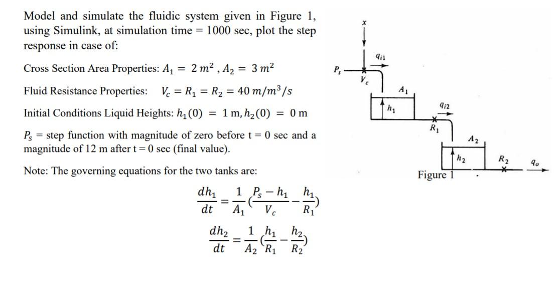 Solved Model and simulate the fluidic system given in Figure | Chegg.com