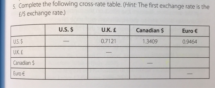 Solved te the following cross-rate table. (Hint: The first | Chegg.com