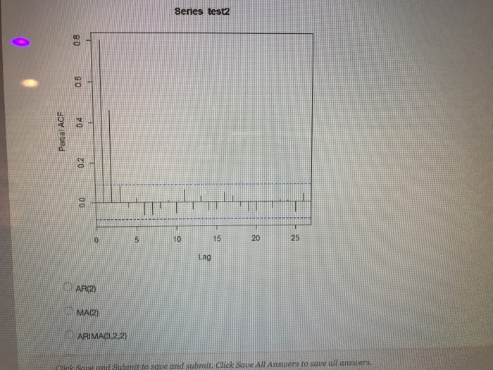 Solved QUESTION 11 The ACF and PACF of an ARIMA data series | Chegg.com