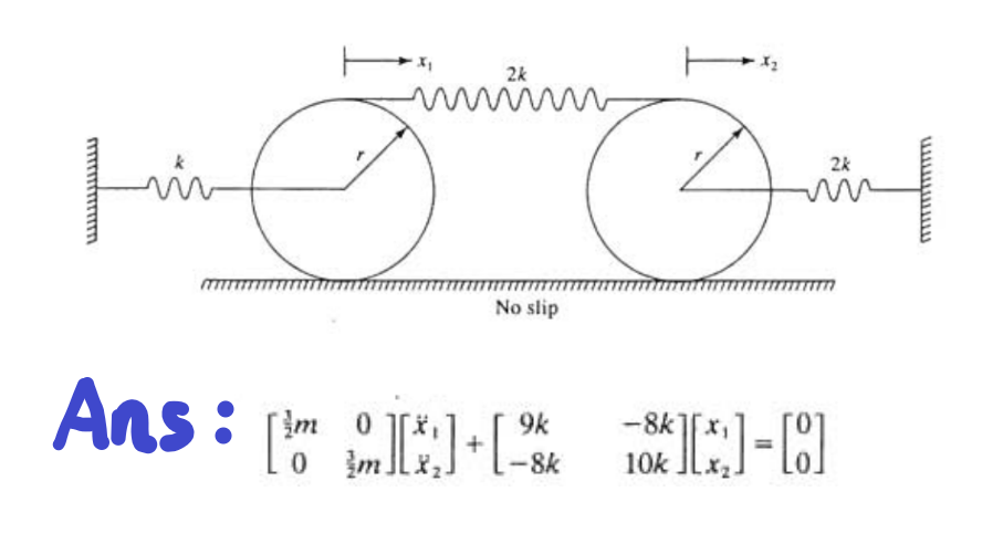 Solved Multiple degree of freedom system.The identical disks | Chegg.com