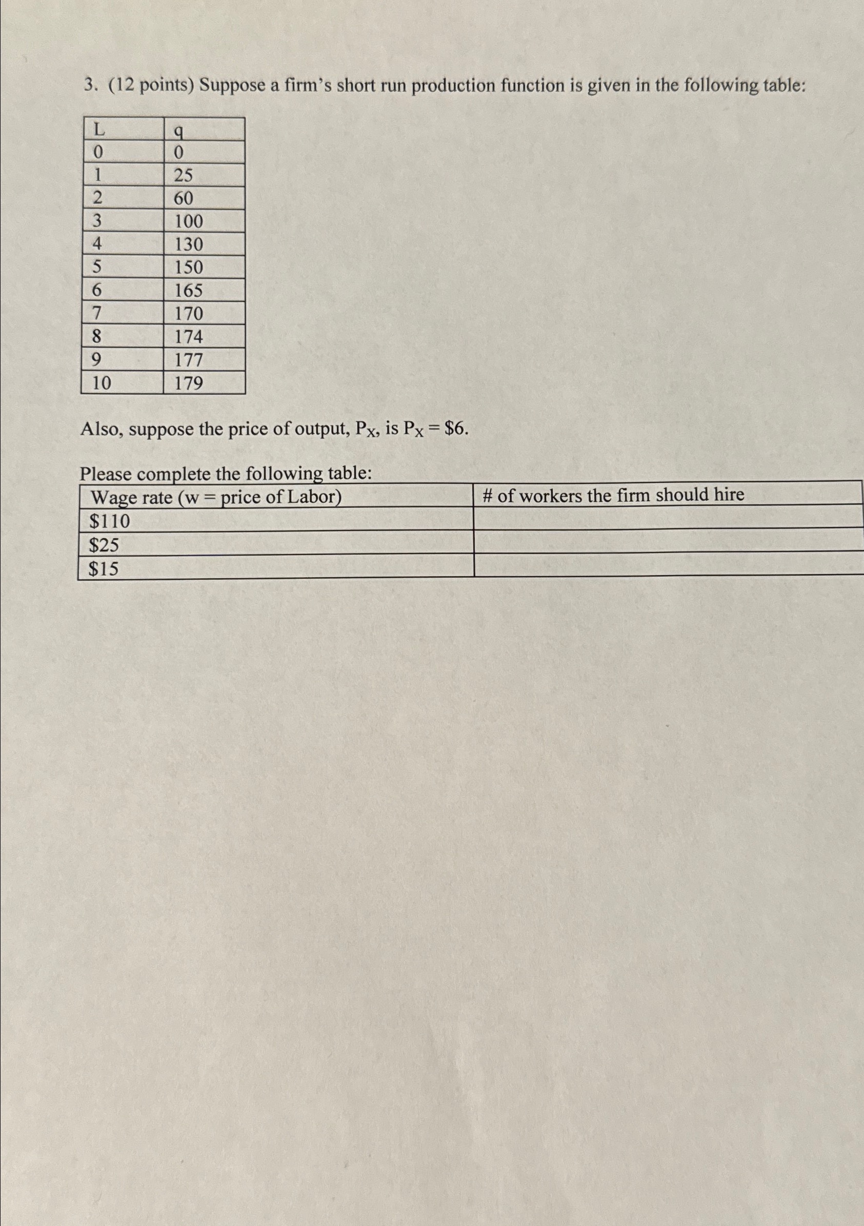 (12 ﻿points) ﻿Suppose a firm's short run production | Chegg.com