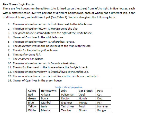 Solved Five Houses Logic Puzzle There are five houses | Chegg.com