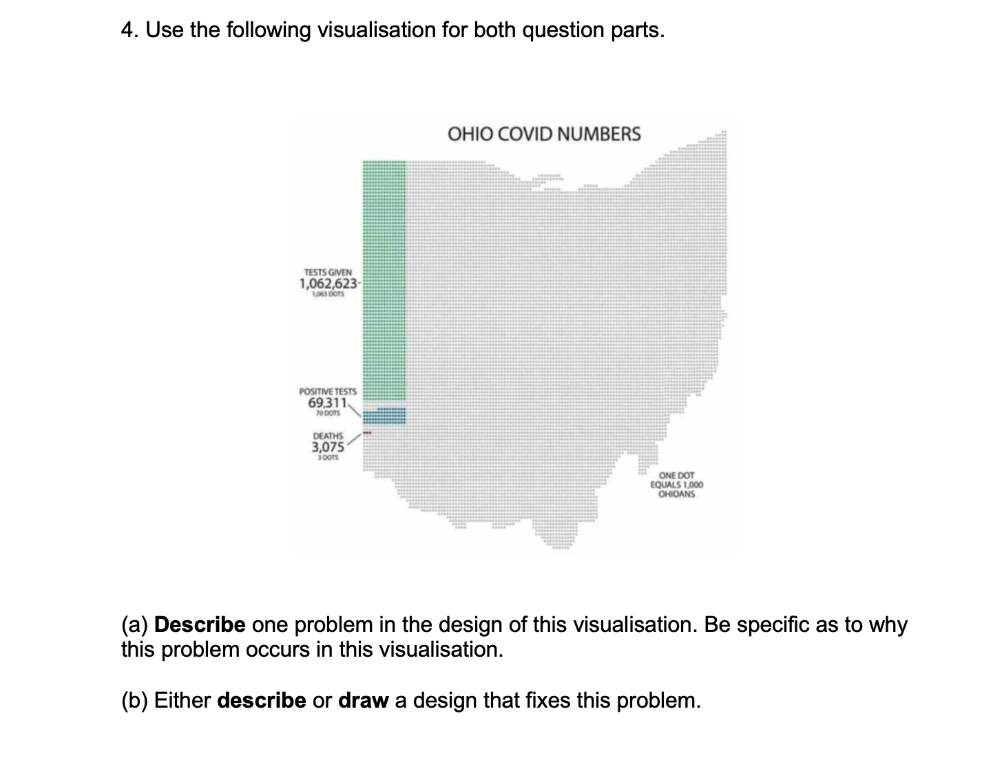 Data Visualisation: Information visualisation part 1. | Chegg.com