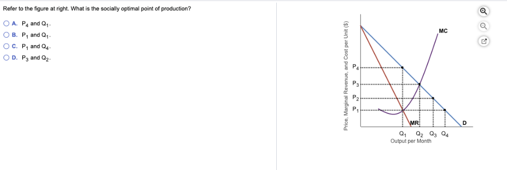 Solved Refer to the figure at right. What is the socially | Chegg.com