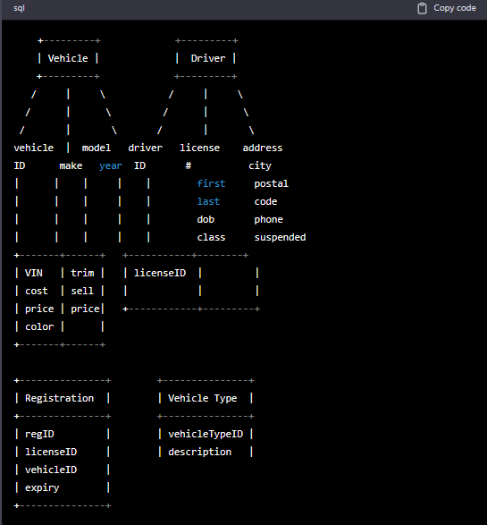 Solved Can anybody make this as ER diagram in lucid chart | Chegg.com