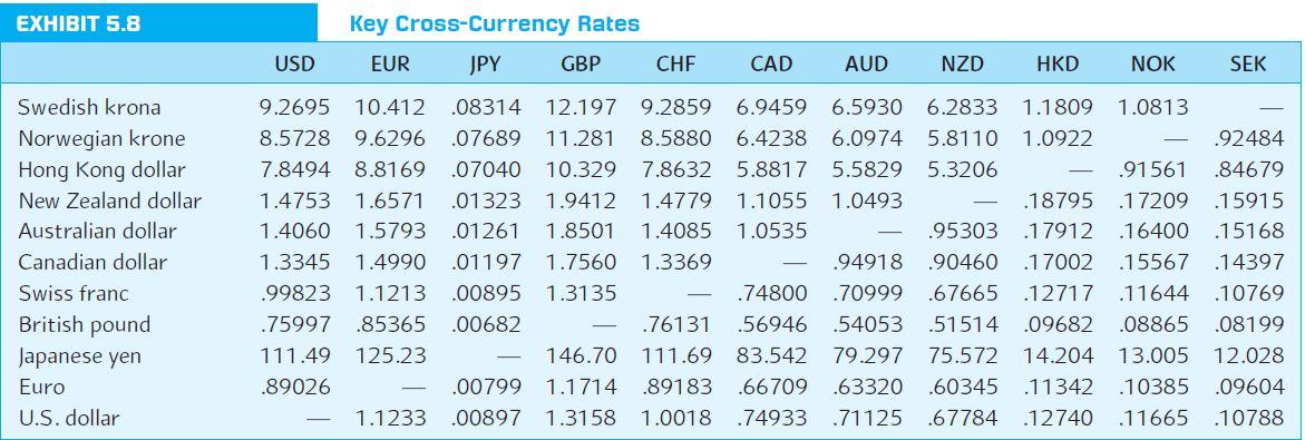 Solved Using the American term quotes from Exhibit 5.7, | Chegg.com