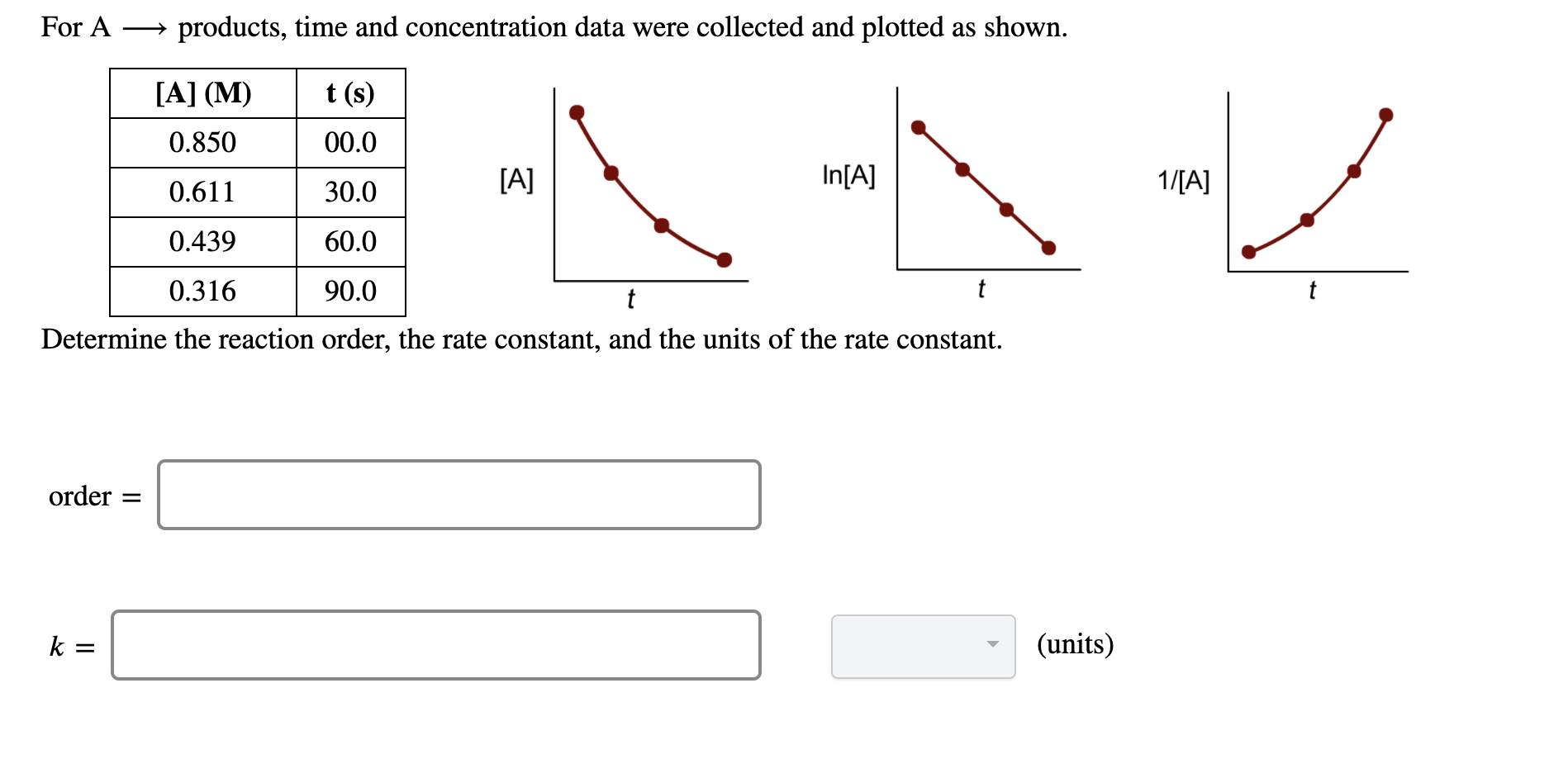 Solved For A products, time and concentration data were | Chegg.com