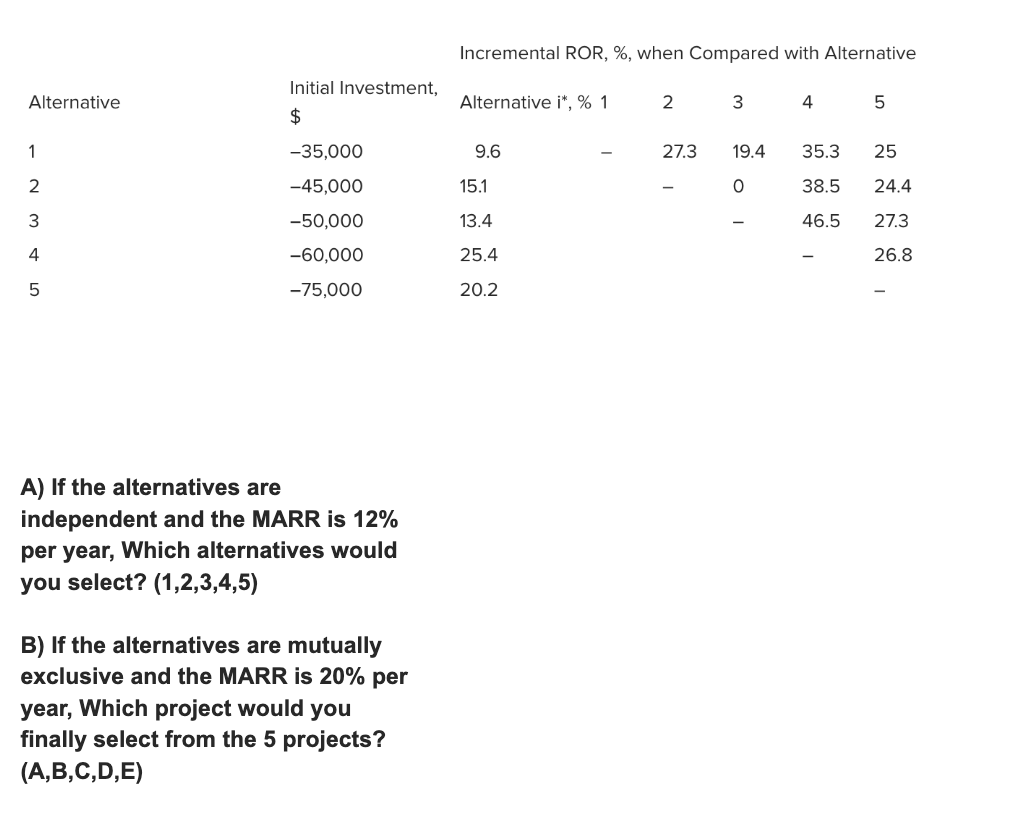 Solved Incremental ROR, \%, when Compared with Alternative | Chegg.com
