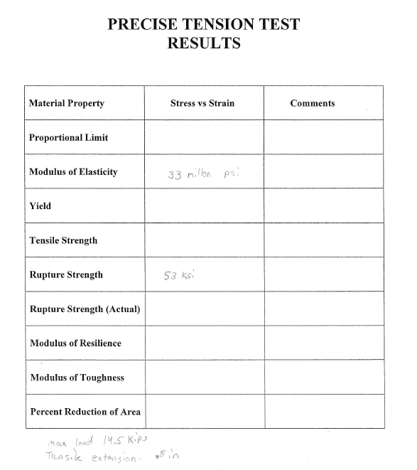 Solved PRECISE TENSION TEST RESULTS Material Property Stress | Chegg.com