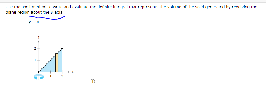 Solved Use the shell method to write and evaluate the | Chegg.com